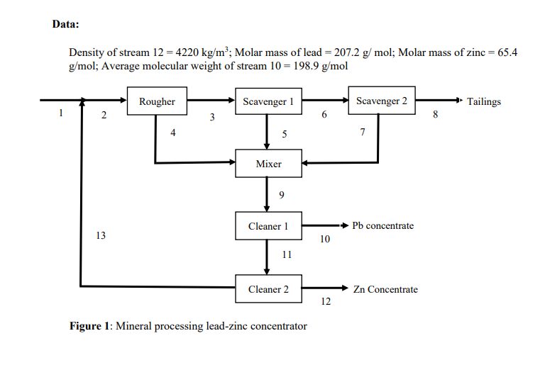 Question 2 [20 marks] (a) Figure 1 represents the | Chegg.com