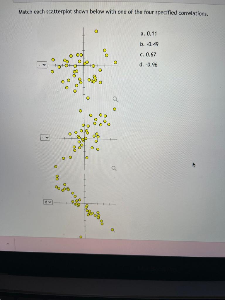 Solved Match each scatterplot shown below with one of the | Chegg.com