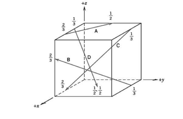 Solved Q2-Part A.(5pts.): (a-1pts.)Sketch the close packed | Chegg.com