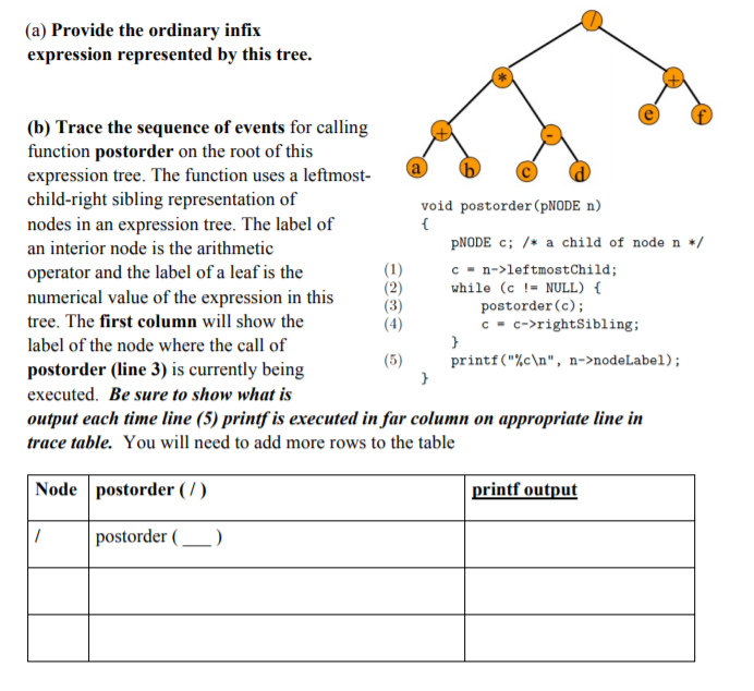 Solved (a) Provide the ordinary infix expression represented | Chegg.com