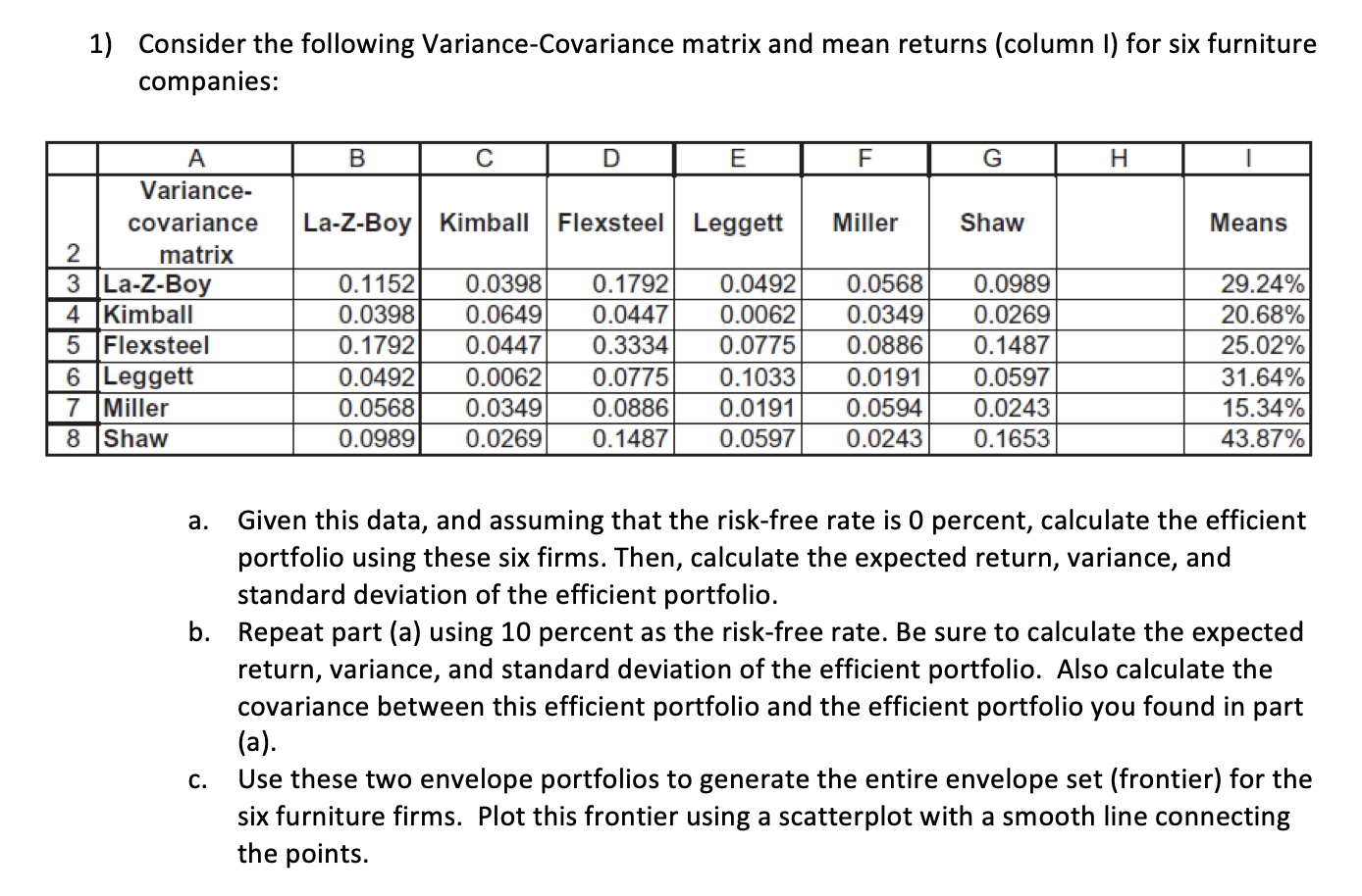 Solved 1) Consider the following Variance-Covariance matrix | Chegg.com