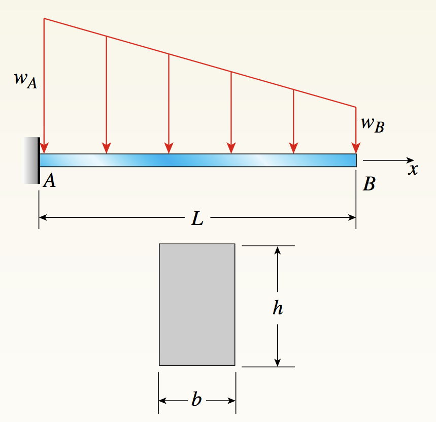 Solved 9.5-6 A cantilever beam carries a trapezoidal | Chegg.com