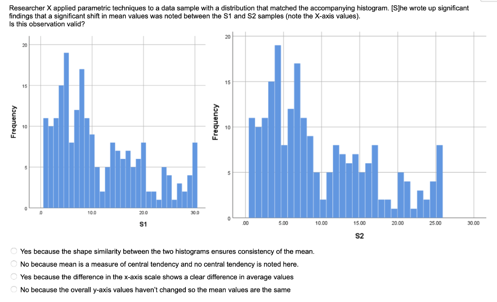 Solved Researcher X applied parametric techniques to a data | Chegg.com