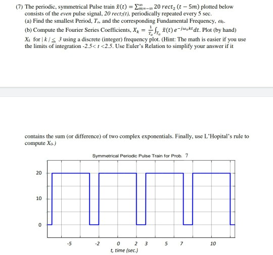 Solved (7) The periodic, symmetrical Pulse train i(t) = -20 | Chegg.com