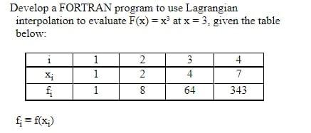 Solved Develop a FORTRAN program to use Lagrangian | Chegg.com