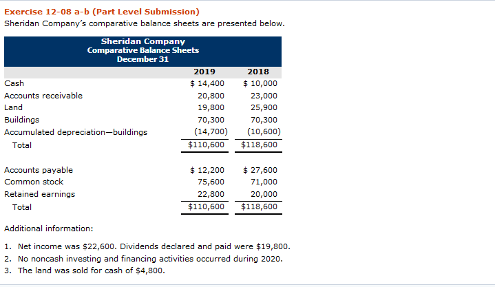 Solved Exercise 12-08 a-b (Part Level Submission) Sheridan | Chegg.com