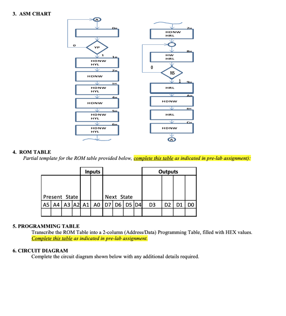 For the Pre-Lab, you must submit the following: 1. | Chegg.com