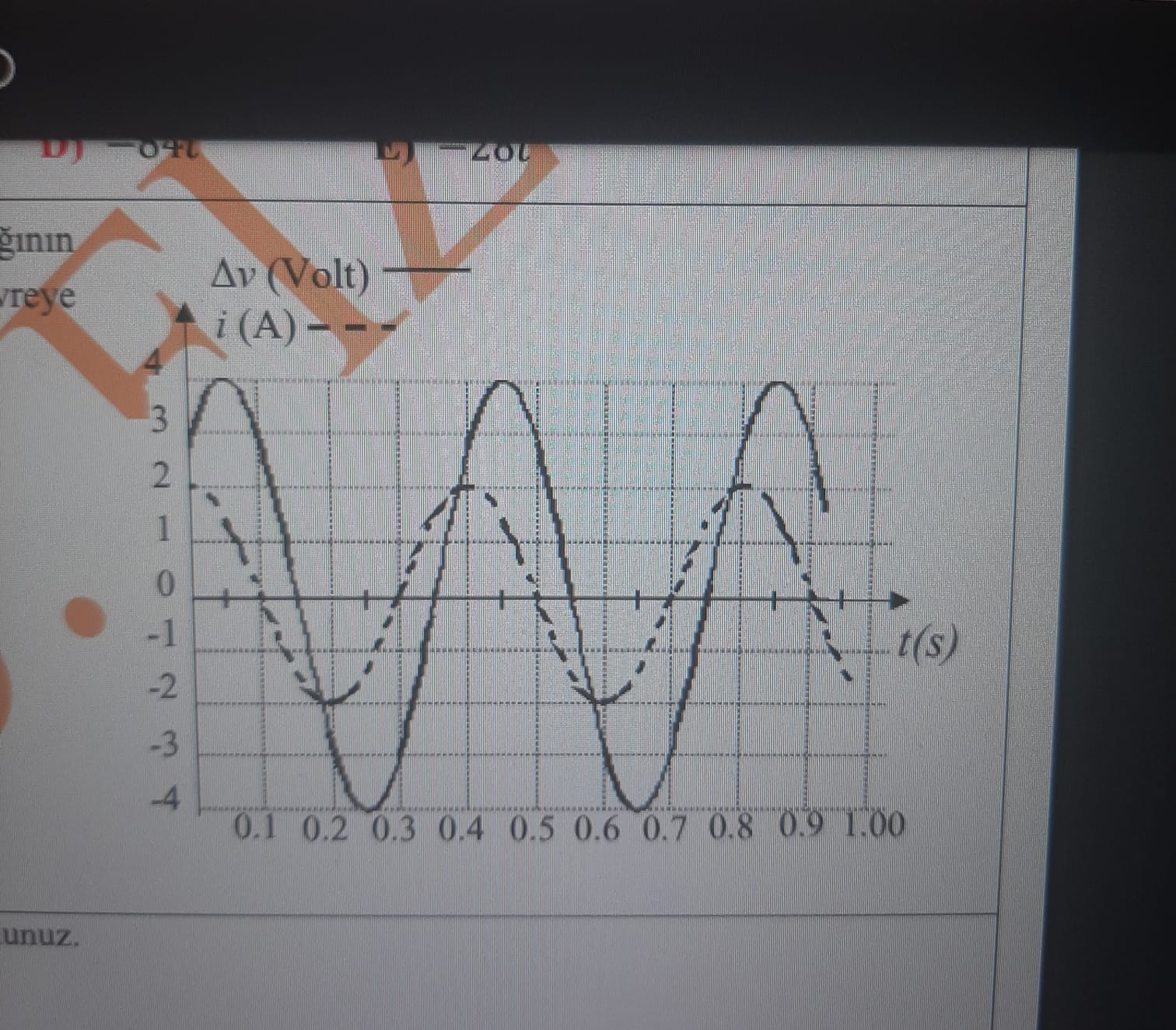 Solved Find the phase difference between current and voltage | Chegg.com