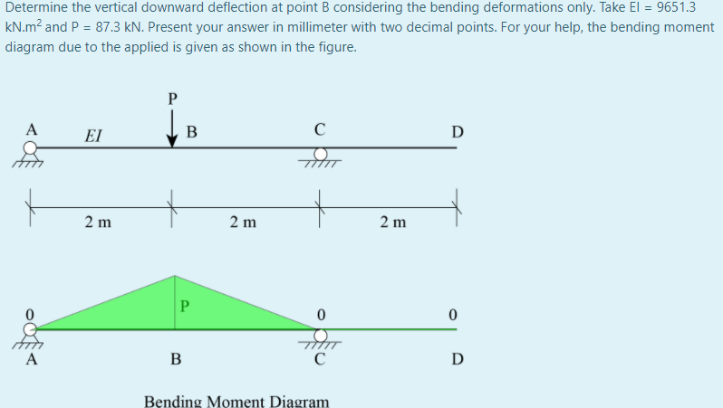 Solved Determine the vertical downward deflection at point B | Chegg.com