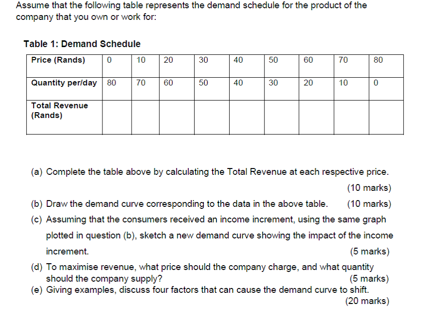 Solved Assume that the following table represents the demand | Chegg.com