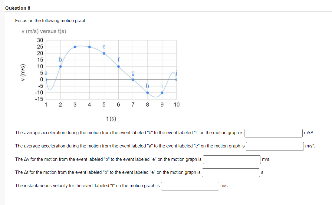 Solved Focus on the following motion graph: y( m/c) vercile | Chegg.com
