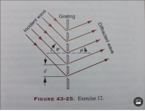 Solved 43-2.12 Assume that light is incident on a grating at | Chegg.com