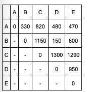 Solved ELE 212 - RESISTOR PUZZLES A Consider the resistive | Chegg.com