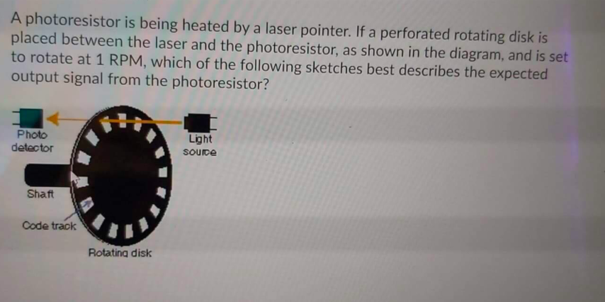 Solved A photoresistor is being heated by a laser pointer. | Chegg.com