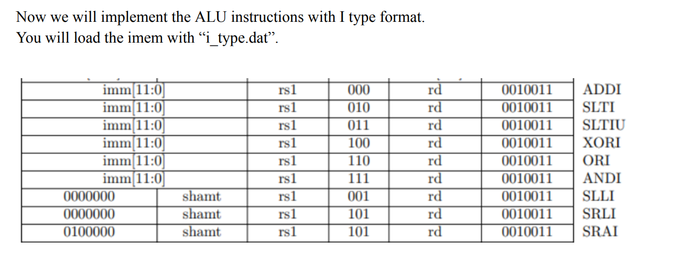 Solved Can You Verify If This Code Is Correct? Only | Chegg.com