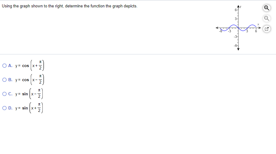 Solved Using the graph shown to the right, determine the | Chegg.com