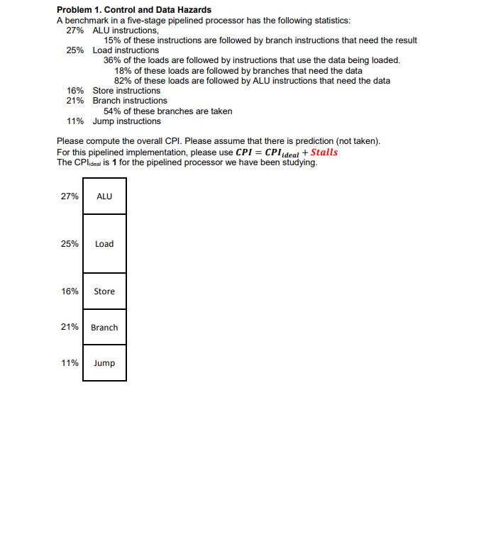 Solved Problem 1. ﻿Control and Data Hazards A benchmark in a | Chegg.com