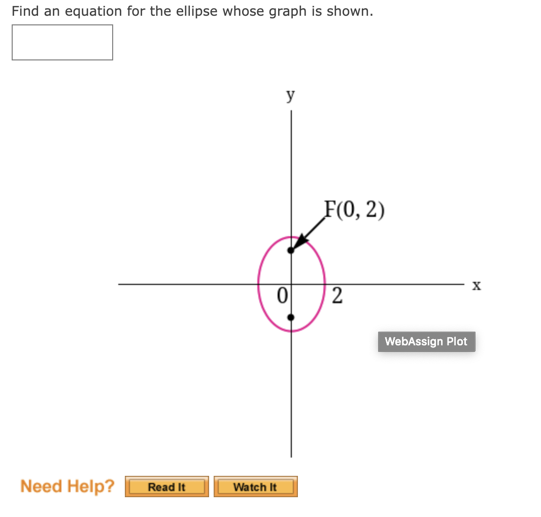 Solved Find an equation for the ellipse whose graph is | Chegg.com