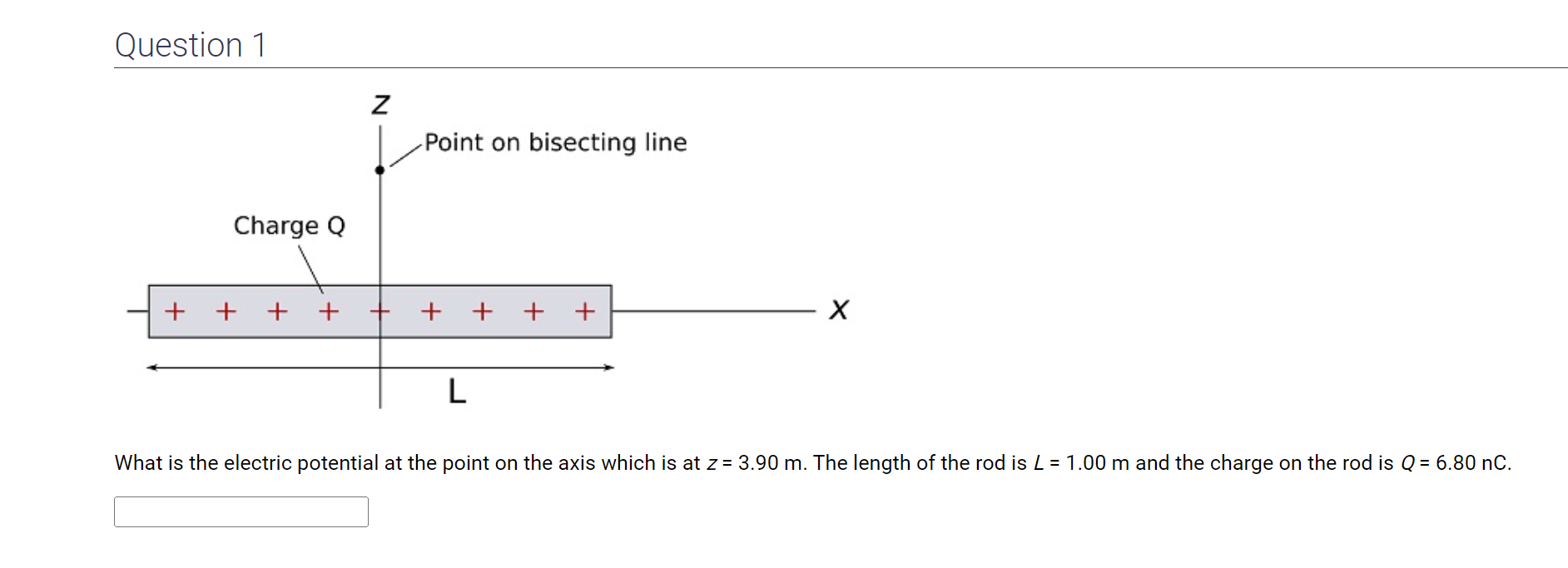 Solved What is the electric potential at the point on the | Chegg.com