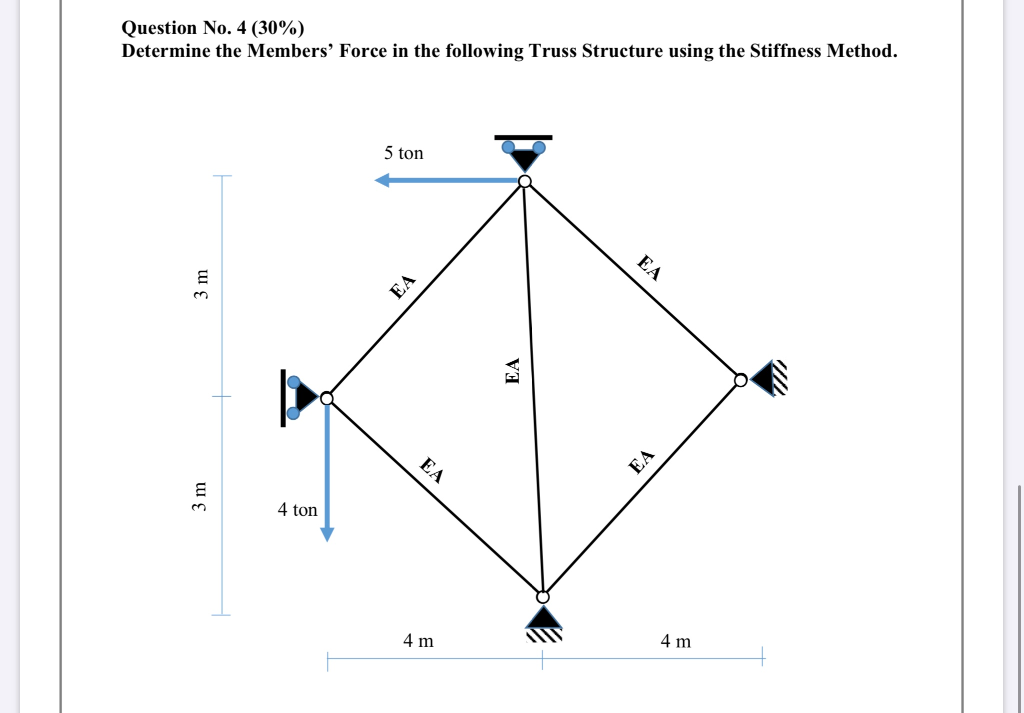 Solved Question No. 4 (30%) Determine the Members' Force in | Chegg.com