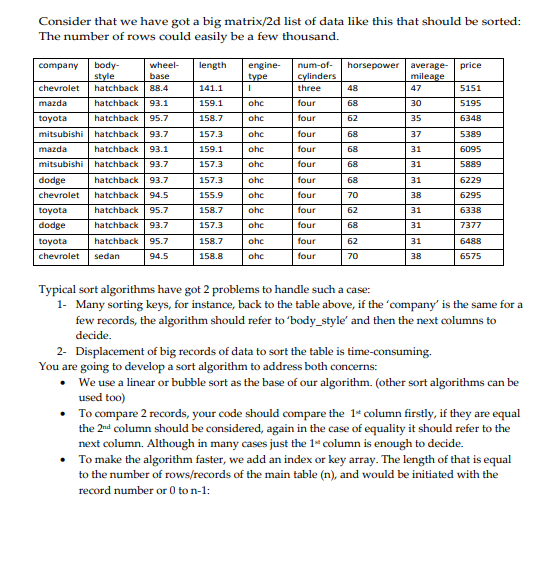 Solved Consider that we have got a big matrix/2d list of | Chegg.com