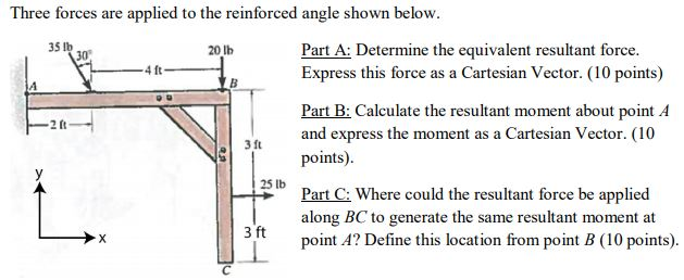 Solved Three forces are applied to the reinforced angle | Chegg.com