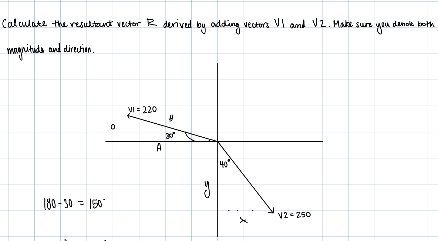 Solved Calculate the resultant vector R ﻿derived by adding | Chegg.com