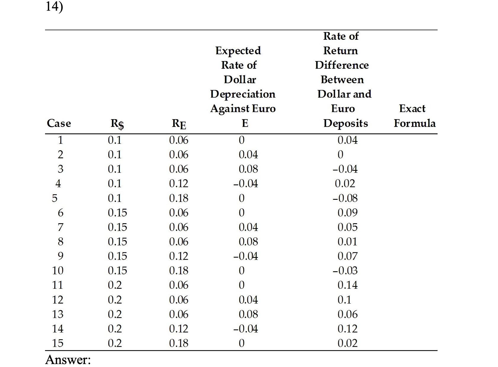 I have to use the exact formula here but im not sure | Chegg.com