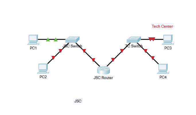 Solved Packet Tracer- Topology . Addressing | Chegg.com