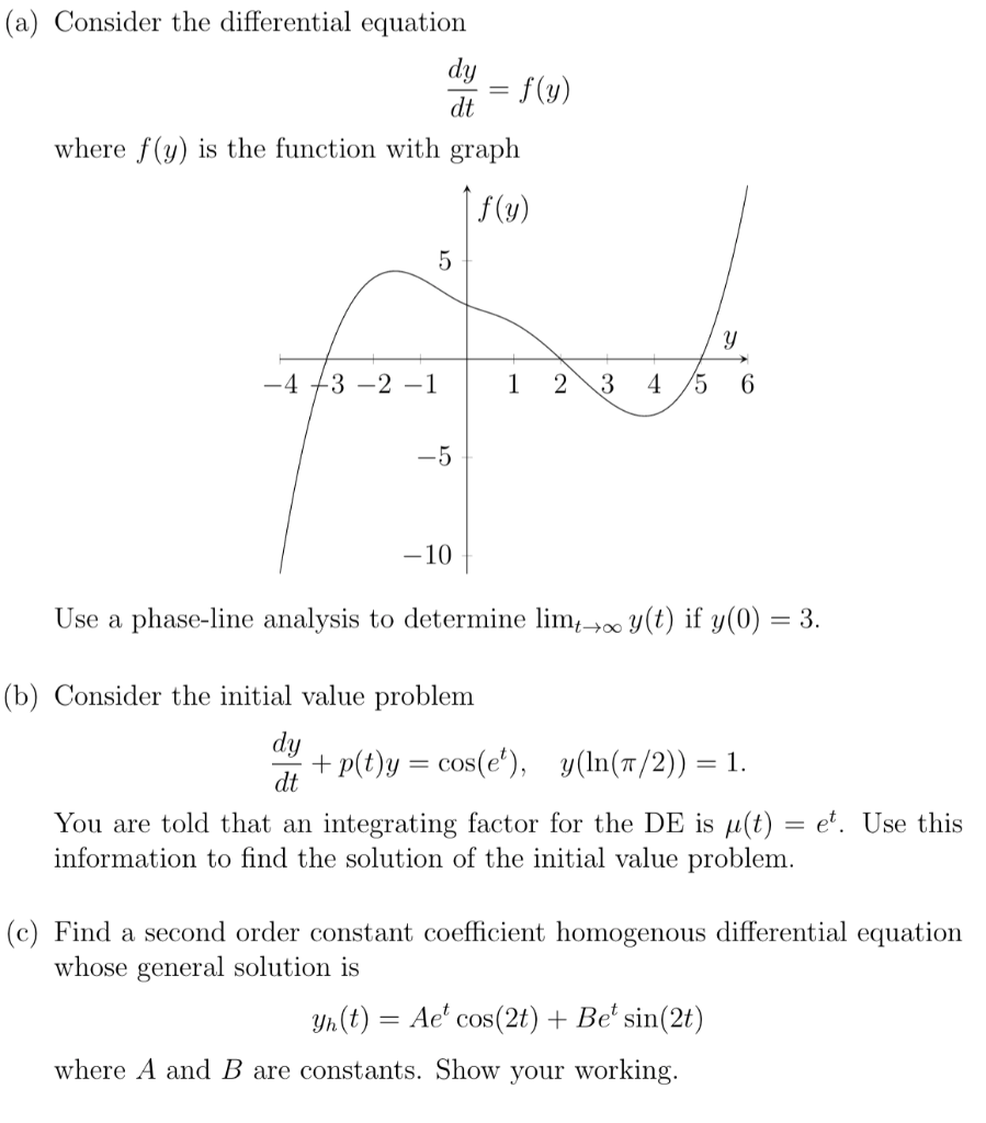 Solved (a) Consider the differential equation dy = f(y) dt | Chegg.com