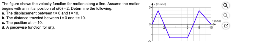 Solved The figure shows the velocity function for motion | Chegg.com