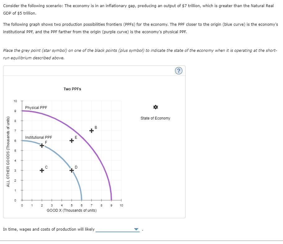 Solved The short-run equilibrium output level is:_______ a) | Chegg.com