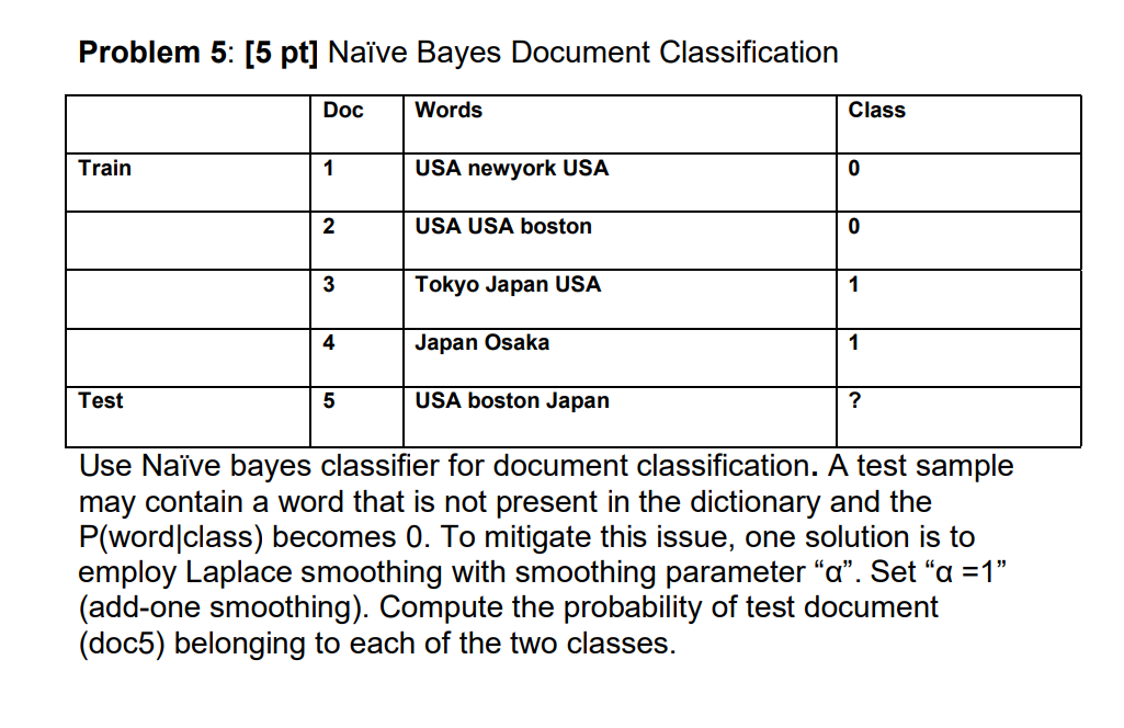 Solved Problem 5 5 Pt Naïve Bayes Document Classification 