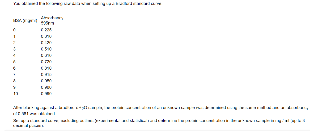 Solved You obtained the following raw data when setting up a | Chegg.com