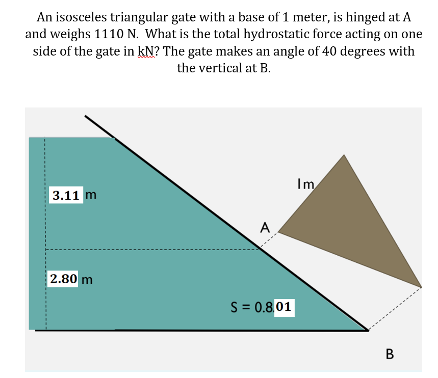 Solved An isosceles triangular gate with a base of 1 meter, | Chegg.com
