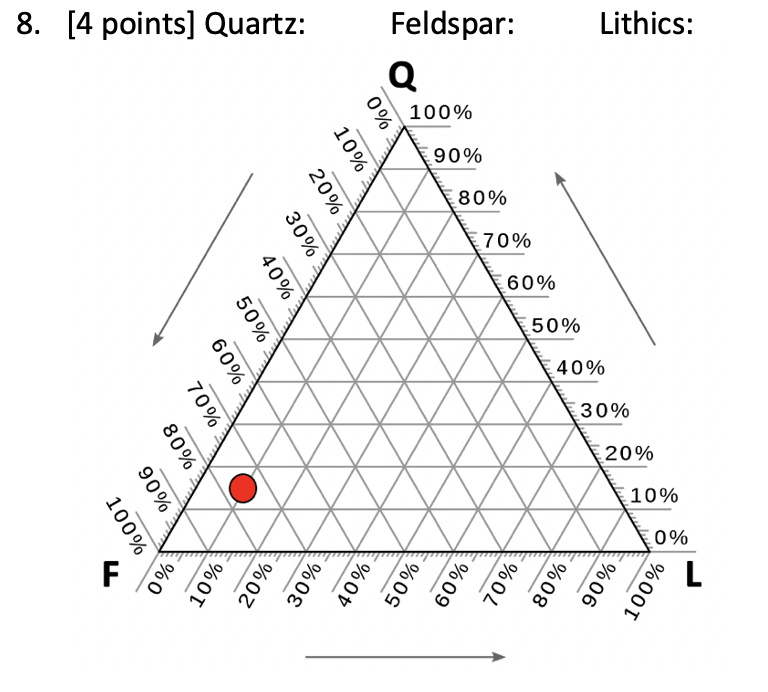 Solved Determine the QFL % from the indicated mark in the | Chegg.com