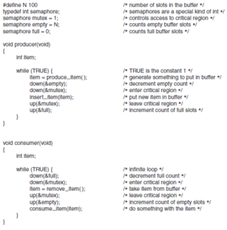 Solved Study the producer-consumer problem pseudocode below | Chegg.com