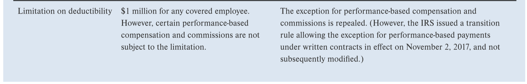 Solved Consistent with IRS revenue code 162(m), companies | Chegg.com