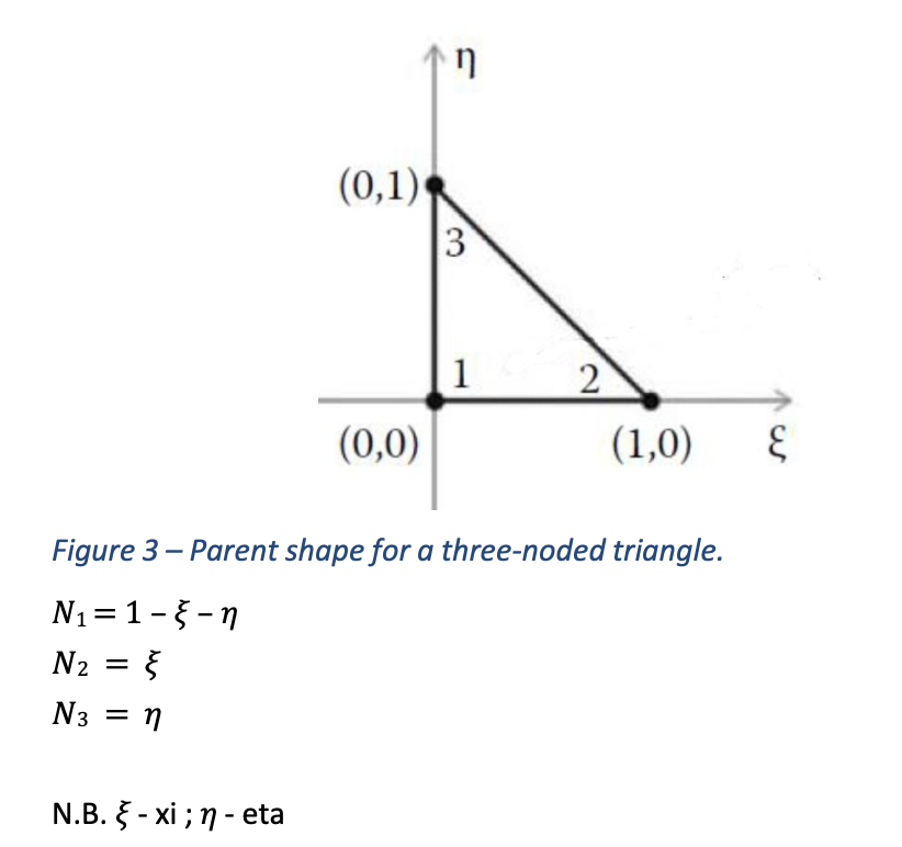 Figure 3 - Parent shape for a three-noded triangle. | Chegg.com