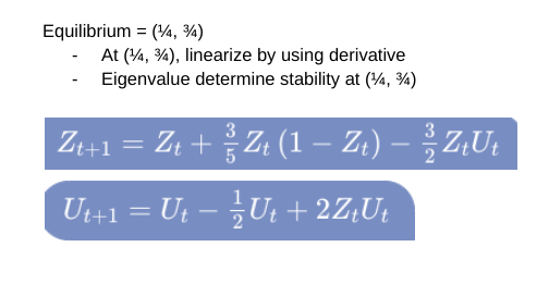 Solved Predator- ﻿prey model (equilibrium points) | Chegg.com
