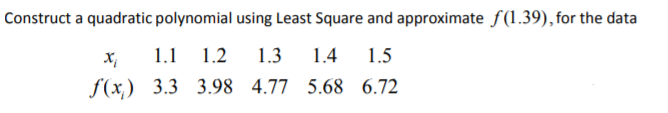 Solved Construct a quadratic polynomial using Least Square | Chegg.com