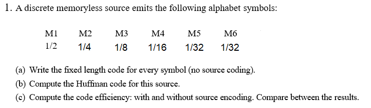 Solved 1. A discrete memoryless source emits the following | Chegg.com
