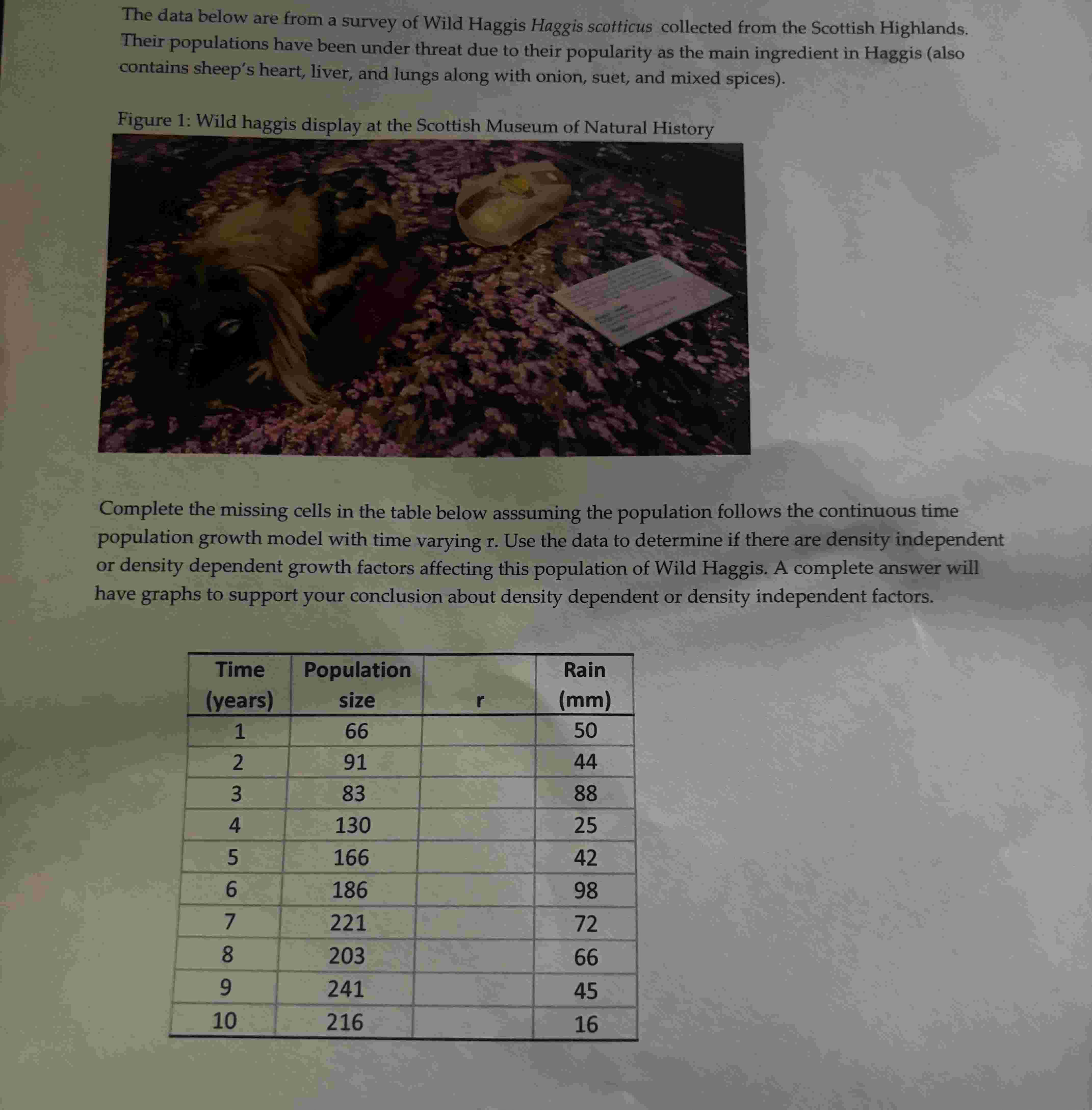 Solved Complete the missing cells in the table below | Chegg.com