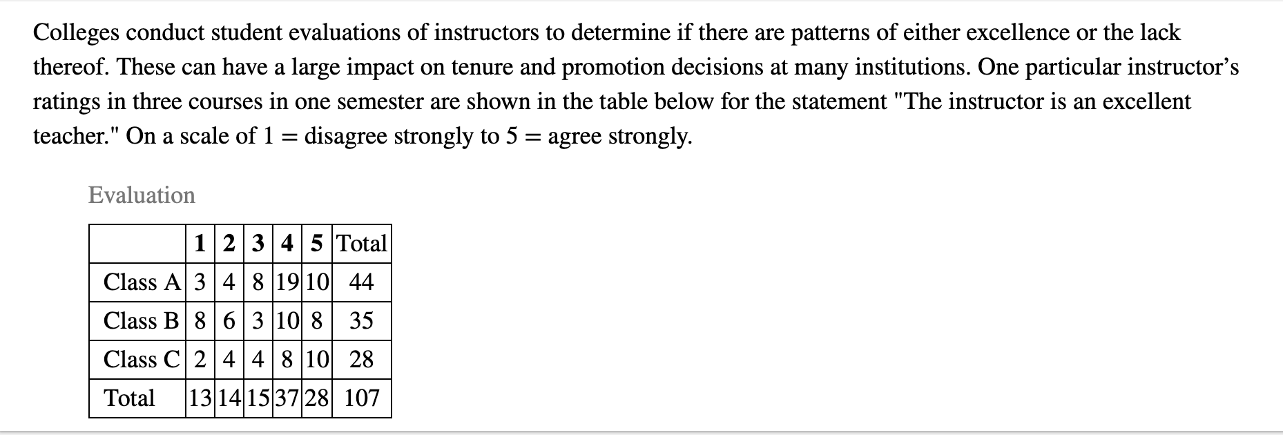 Solved Colleges conduct student evaluations of instructors | Chegg.com