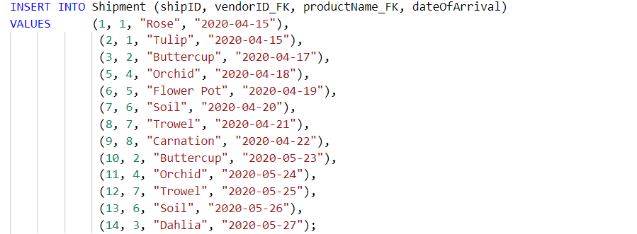 Solved Write TWO Stored Triggers for Database: ** Below I | Chegg.com