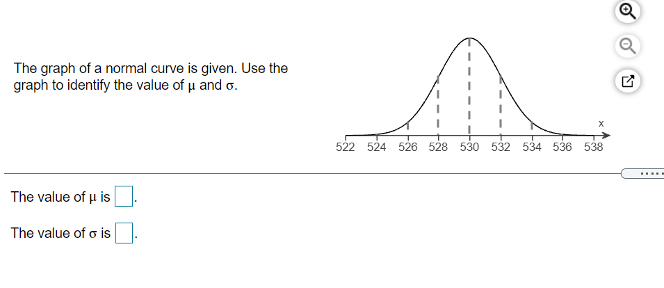 Solved The graph of a normal curve is given. Use the graph | Chegg.com