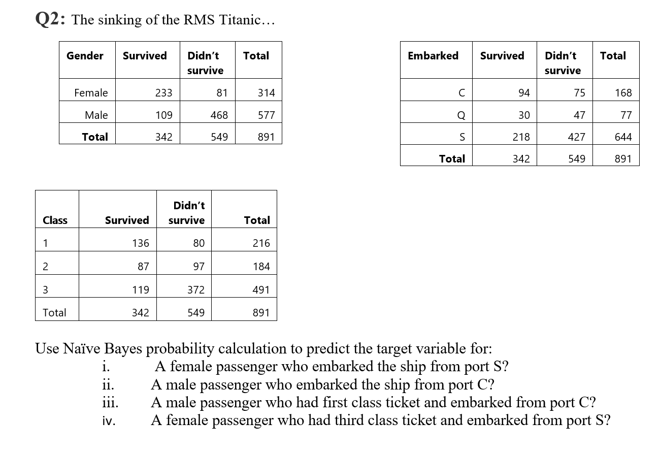 Solved Q2: The sinking of the RMS Titanic... Use Naïve Bayes | Chegg.com