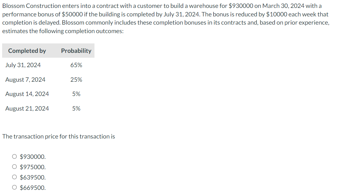 Solved Blossom Construction enters into a contract with a | Chegg.com