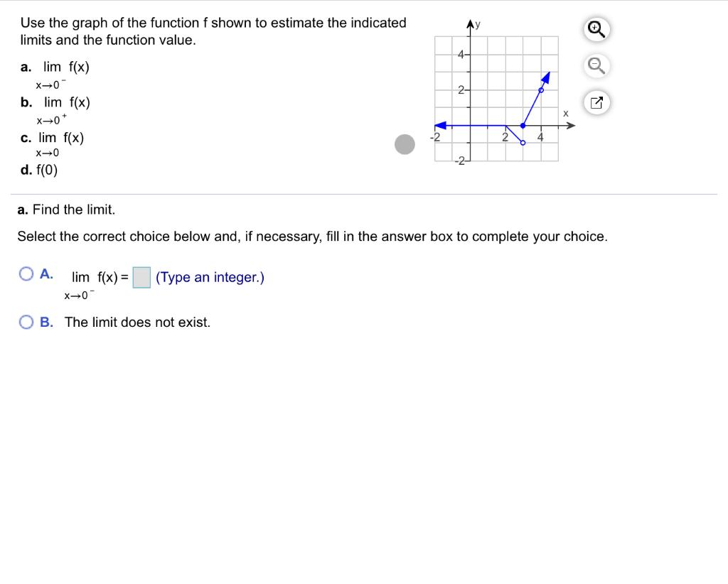 Solved AY Use the graph of the function f shown to estimate | Chegg.com