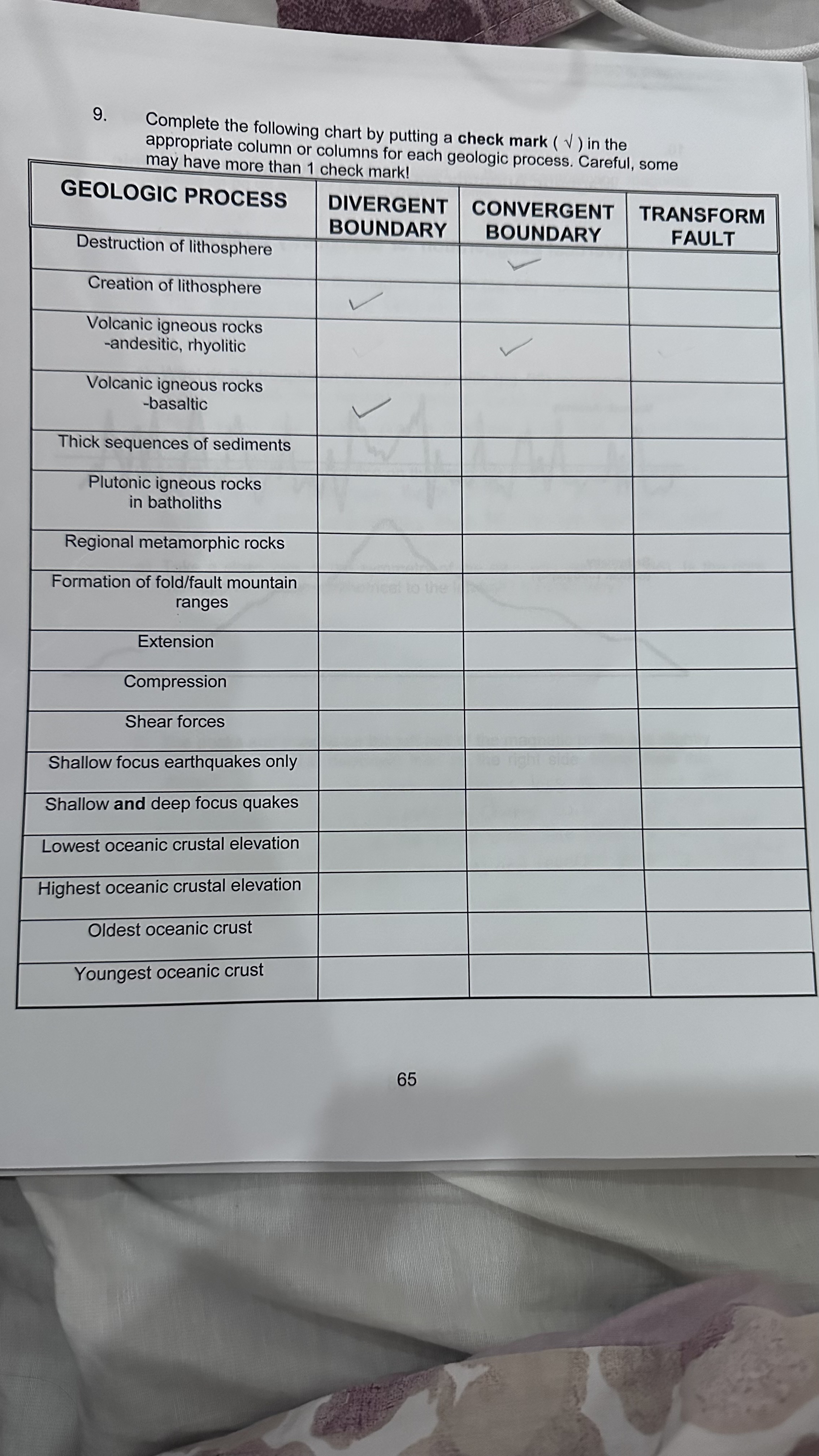 Solved 9. Complete the following chart by putting a check | Chegg.com